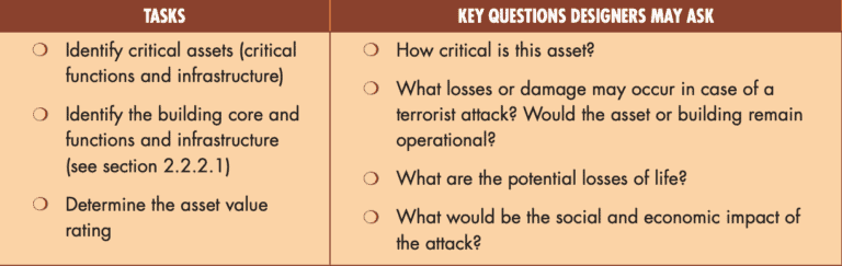 The FEMA Five-Step Risk Assessment Process - RISK STRATEGY GROUP The FEMA Five-Step Risk Assessment Process - RISK STRATEGY GROUP
