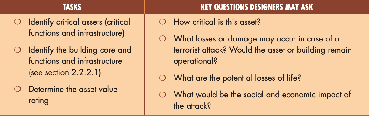 The FEMA Five-Step Risk Assessment Process - RISK STRATEGY GROUP